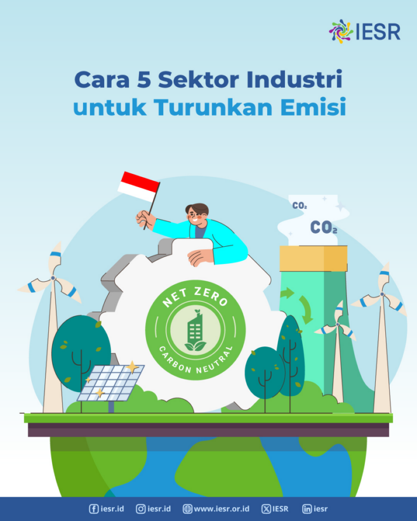 Infografis - IESR