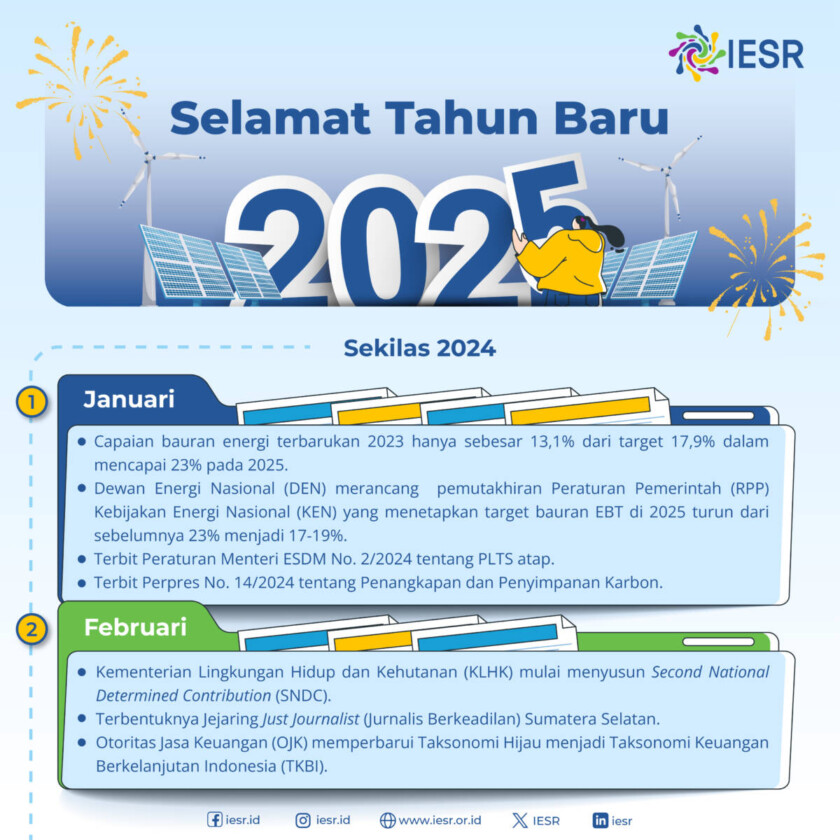 Kaleidoskop IESR 2024 - IESR